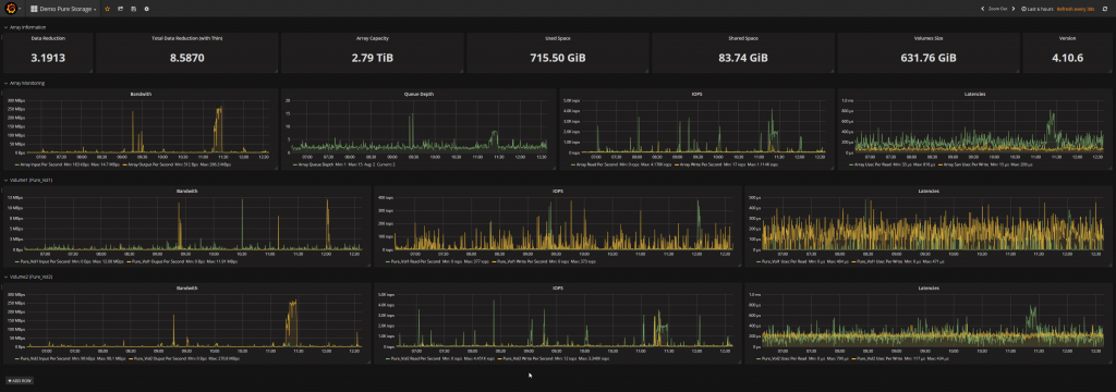 Zabbix and Pure Storage monitoring - Jérémy Verda's IT Blog
